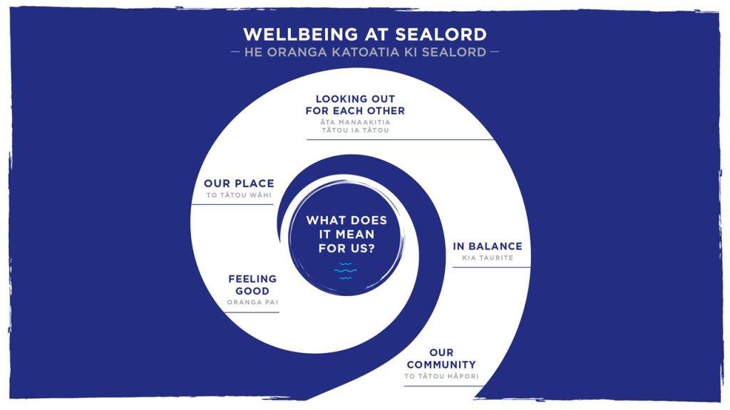 Workplace wellbeing strategy | ROW