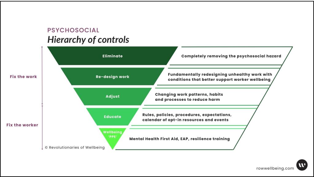 Using a hierarchy of controls to manage psychosocial risk | ROW