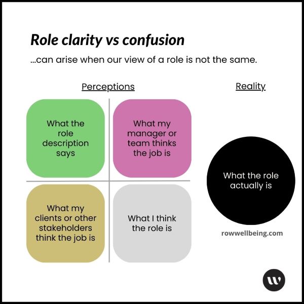 Is it even your job to do that? Time to find out | ROW